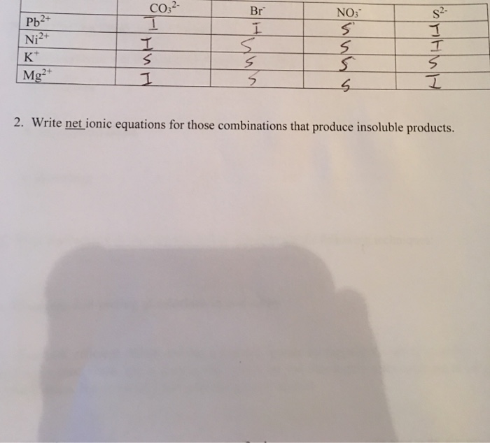 Solved Write net ionic equations for those combinations | Chegg.com