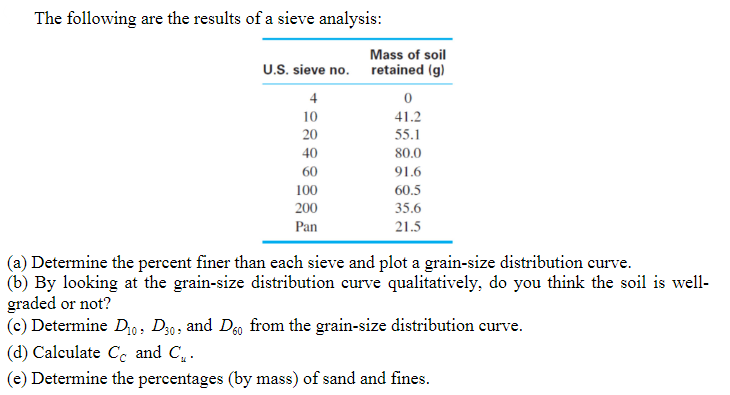 [Solved]: The following are the results of a sieve analysis