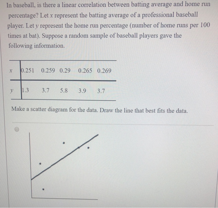 Solved In baseball, is there a linear correlation between | Chegg.com