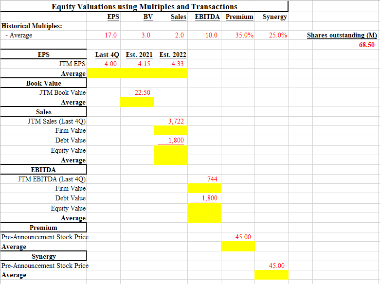 Synergy Equity Valuations using Multiples and | Chegg.com