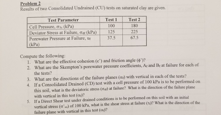 Solved Problem 2 Results of two Consolidated Undrained (CU) | Chegg.com