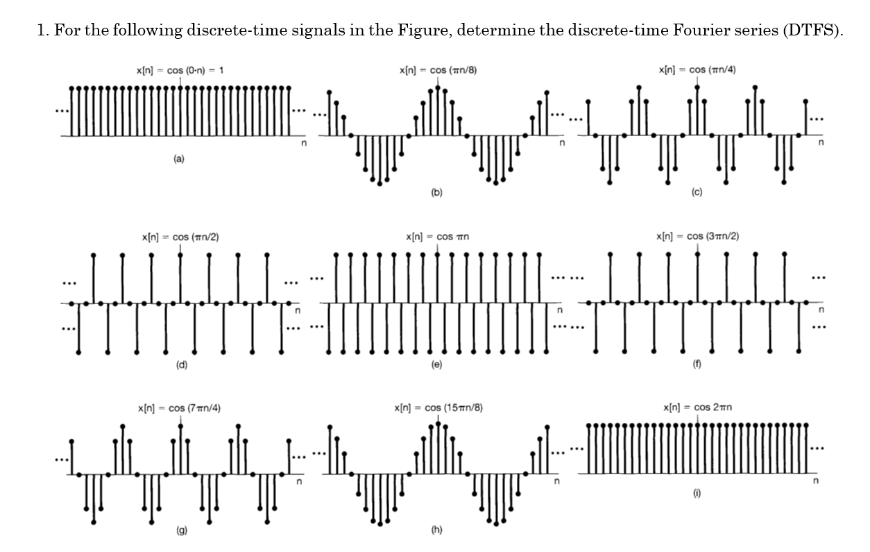 Solved 1 For The Following Discrete Time Signals In The