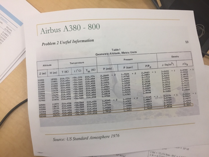 Solved Airbus A380 800: Problem 2 The Airbus A380 is the | Chegg.com Solved Airbus A380 800: Problem 2 The Airbus A380 is the | Chegg.com