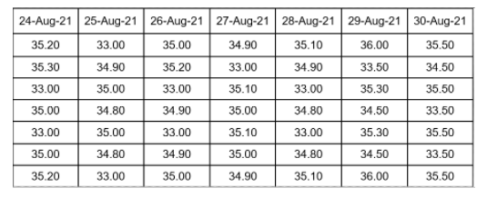 Solved Due to customer complaints and product | Chegg.com