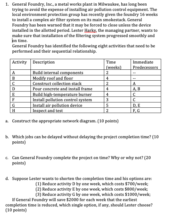Solved 1. General Foundry, Inc., a metal works plant in | Chegg.com