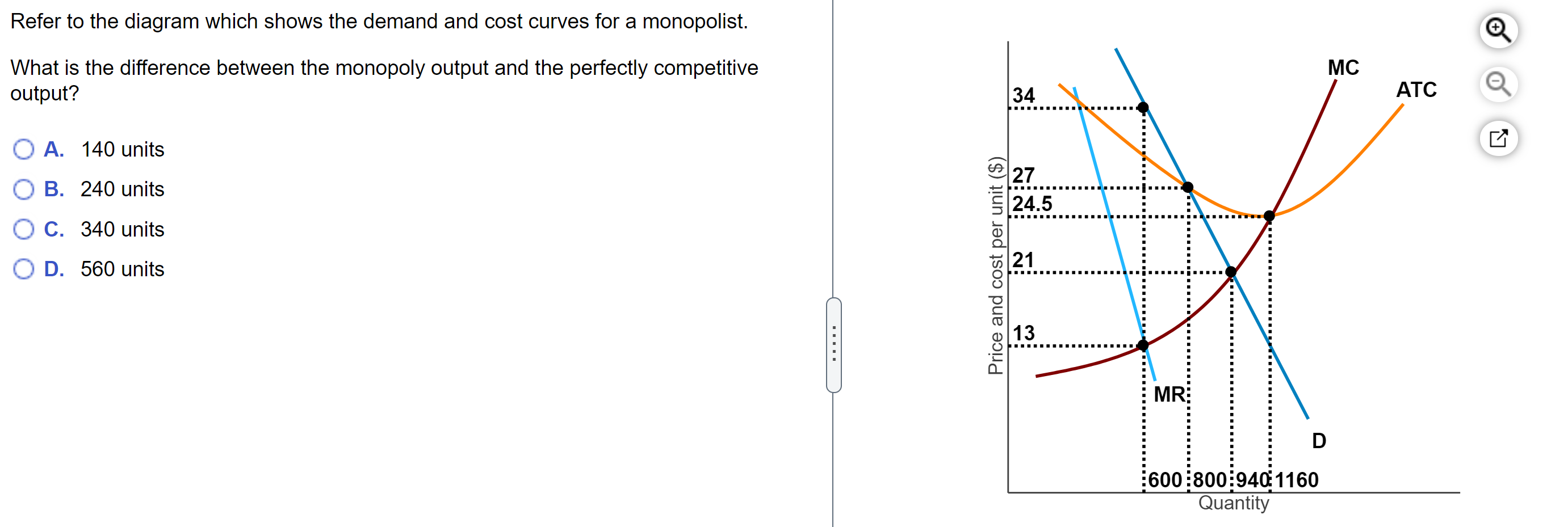 Solved Refer to the diagram which shows the demand and cost | Chegg.com