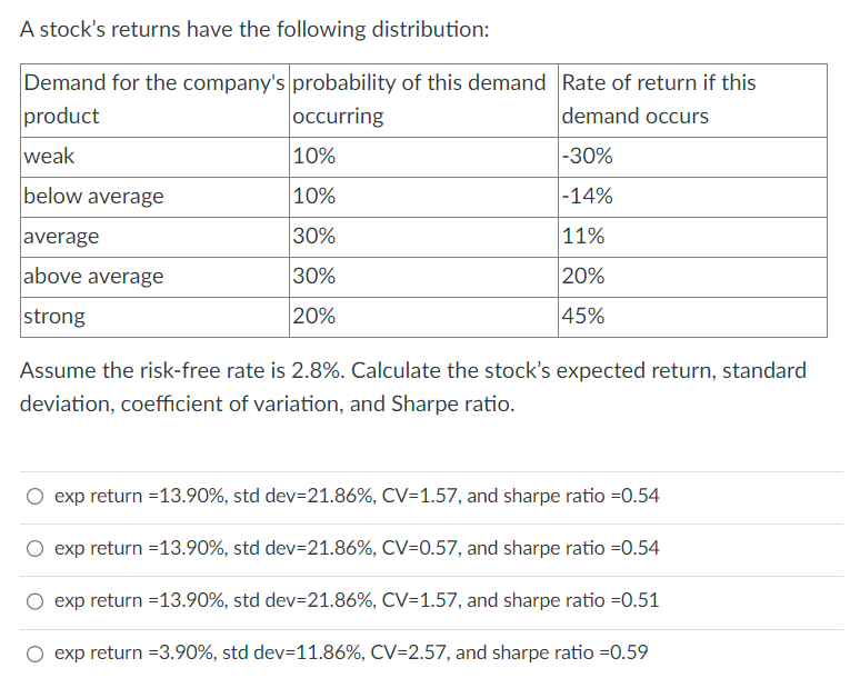 Solved A stock's returns have the following distribution: | Chegg.com