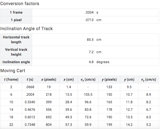 Solved Calculate the magnitude of theoretical acceleration | Chegg.com
