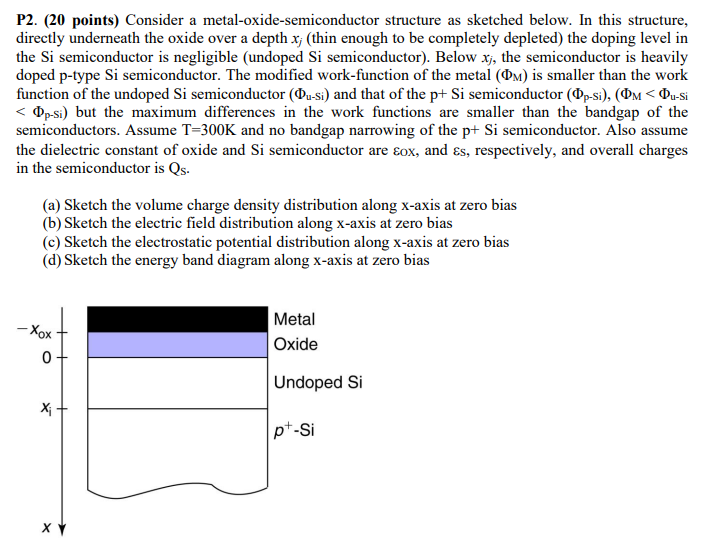 Solved P2. (20 points) Consider a metal-oxide-semiconductor | Chegg.com