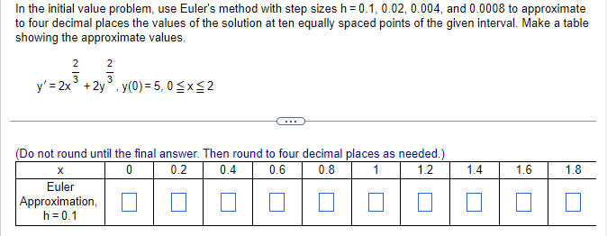 Solved In the initial value problem, use Euler's method with | Chegg.com