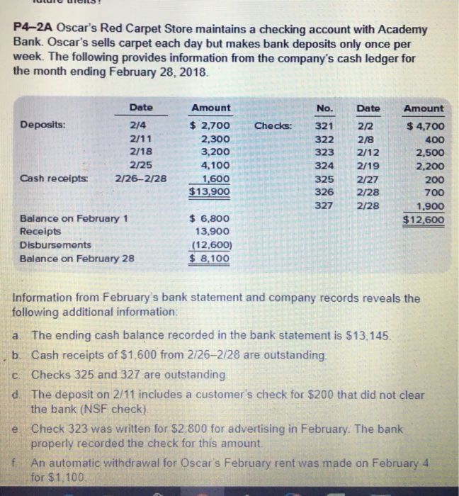 Solved P4-2A Oscar's Red Carpet Store maintains a checking | Chegg.com