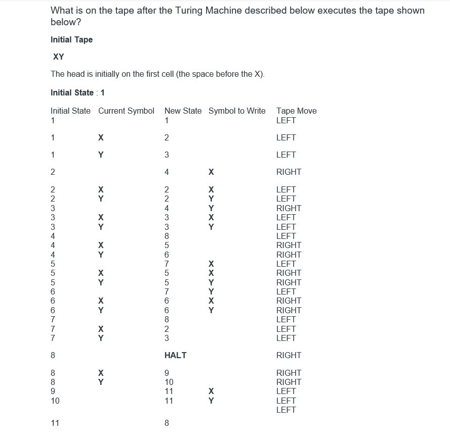 What is on the tape after the Turing Machine | Chegg.com
