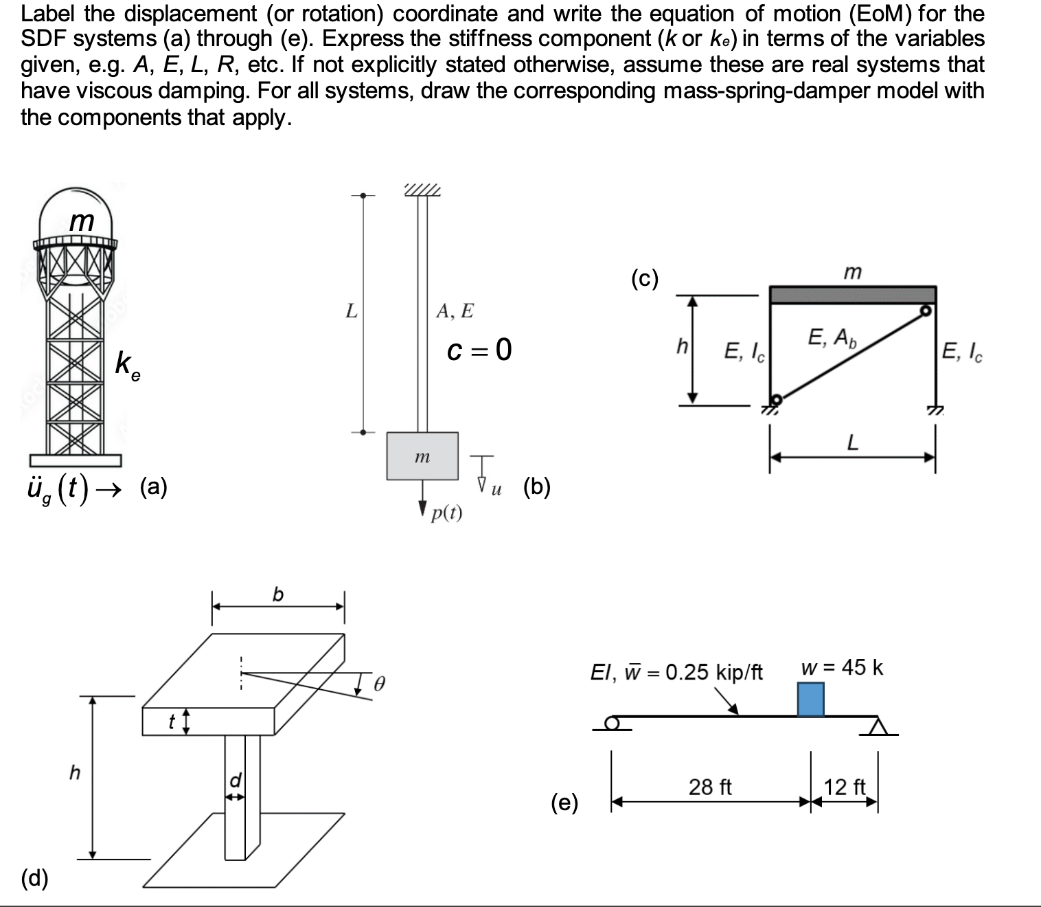 Solved Label the displacement (or rotation) coordinate and | Chegg.com