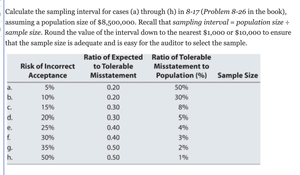 Solved Calculate the sampling interval for cases (a) through | Chegg.com