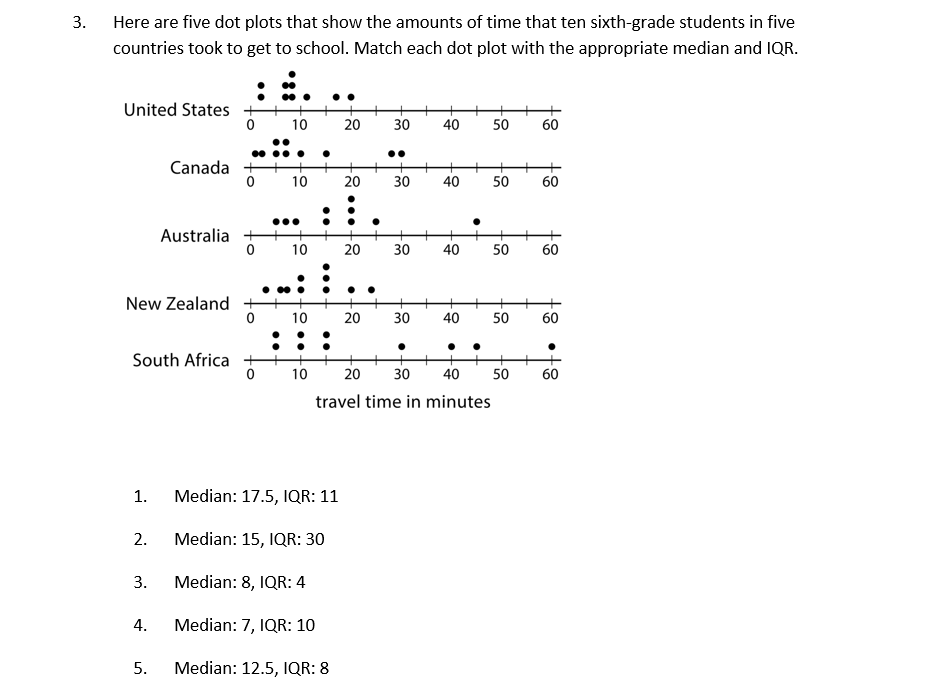Solved 3. Here are five dot plots that show the amounts of | Chegg.com
