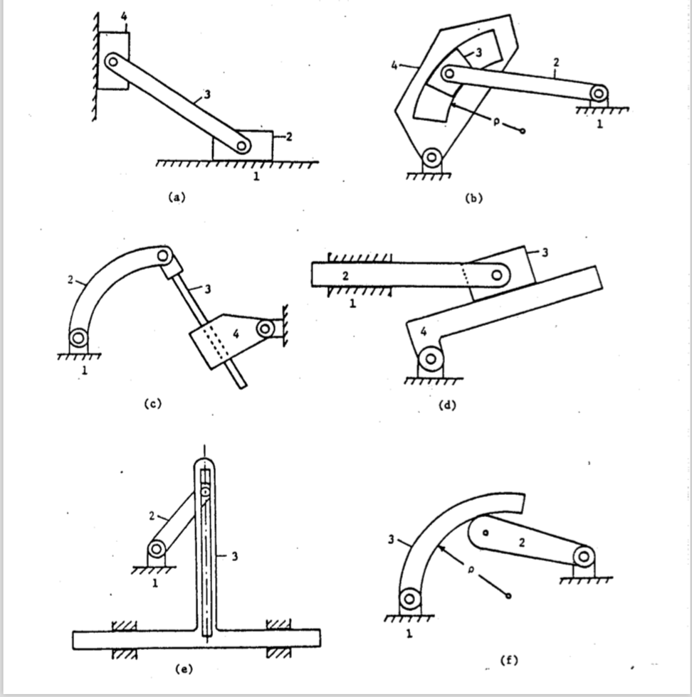Solved For each mechanism shown, define vector loops | Chegg.com