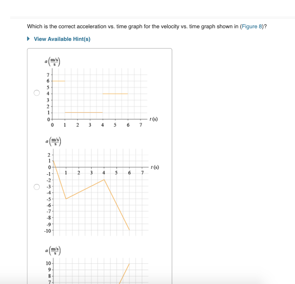 Interpreting The Slope Of A Velocity Vs