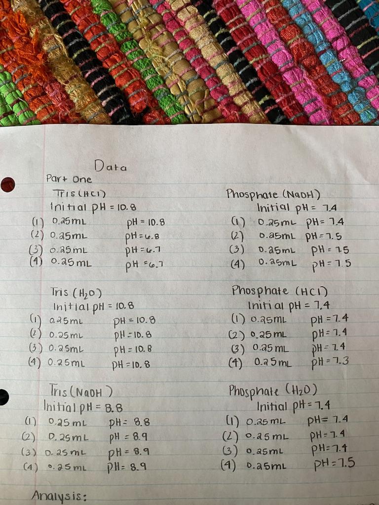 Solved Lab - Buffers A buffer system is a mixture of a weak | Chegg.com