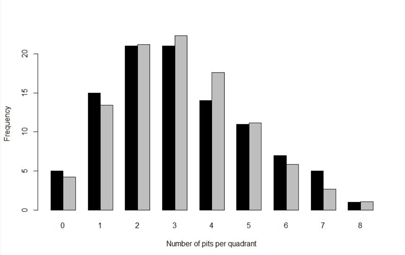 Solved The p-value is greater than the alpha value, so it | Chegg.com