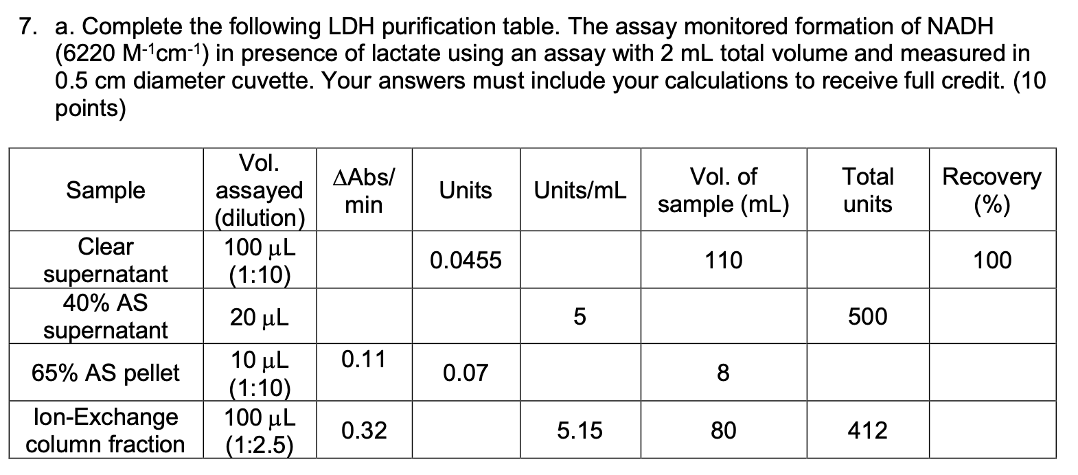 7. a. Complete the following LDH purification table. | Chegg.com