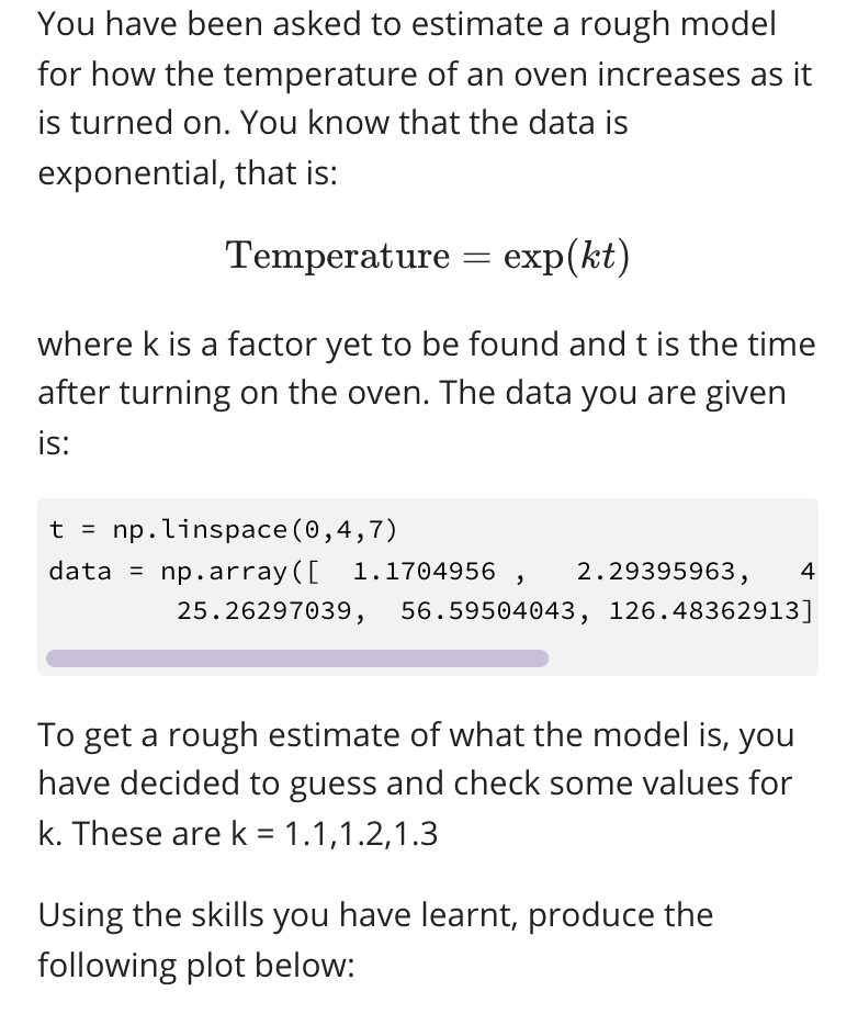 Solved You have been asked to estimate a rough model for how | Chegg.com