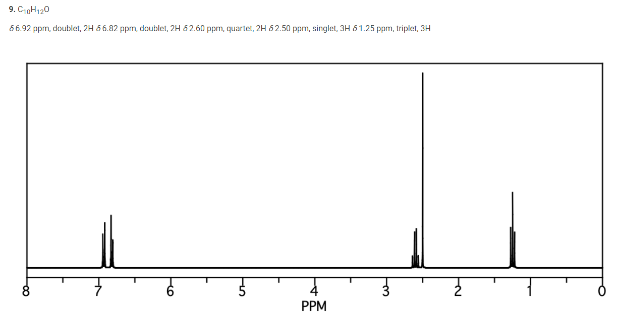 Solved For the following spectral problems, you should | Chegg.com