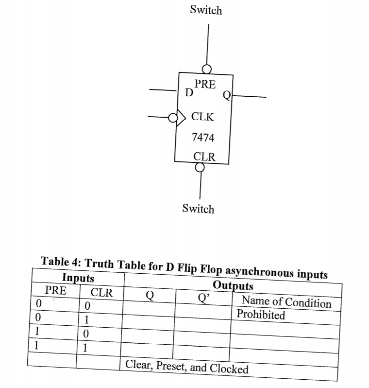 Solved Switch PRE D CLK 7474 CLR Switch Table 4: Truth Table | Chegg.com