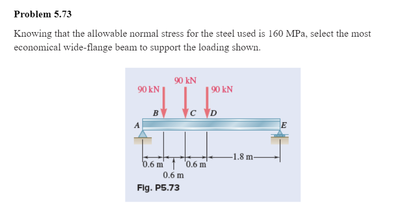 Solved Problem 5.73 Knowing that the allowable normal stress | Chegg.com