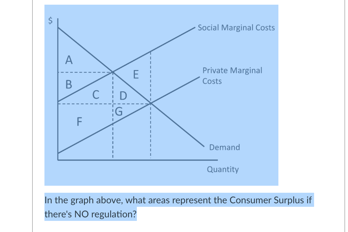 Solved In the graph above, what areas represent the Consumer | Chegg.com