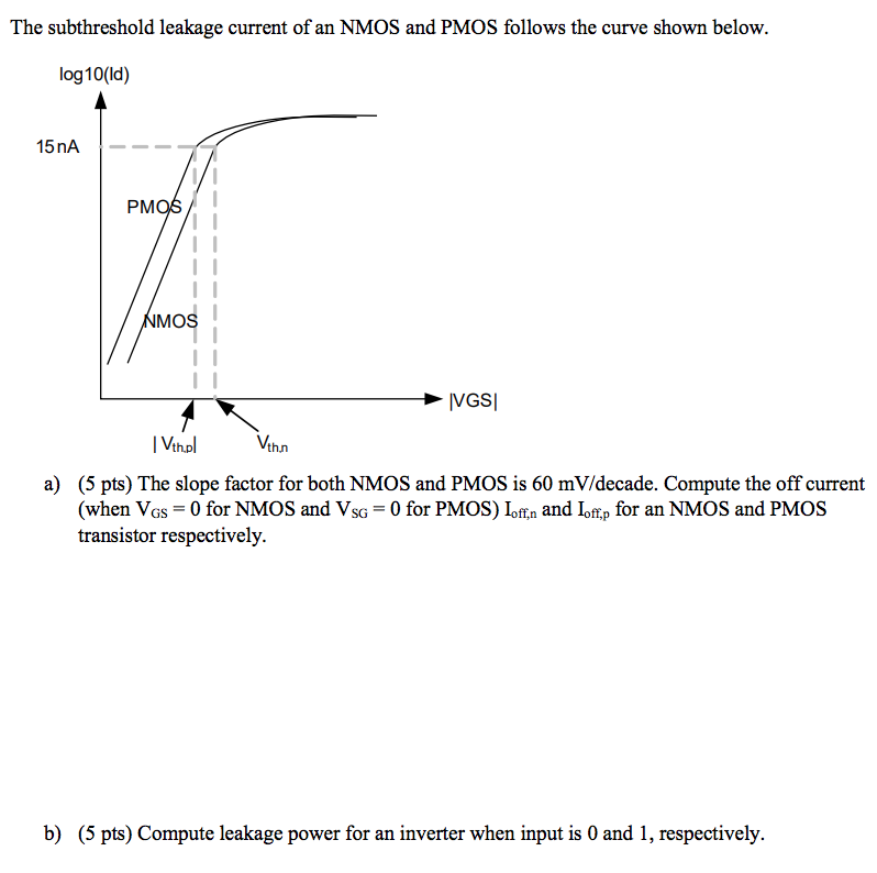 The subthreshold leakage current of an NMOS and PMOS | Chegg.com