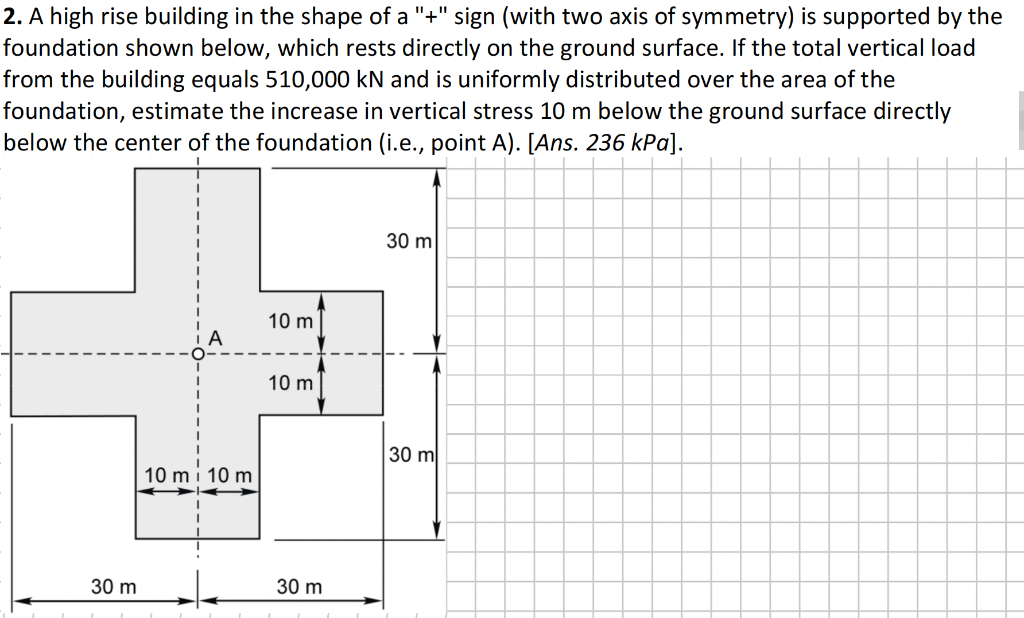 Solved 2. A high rise building in the shape of a "+" sign | Chegg.com