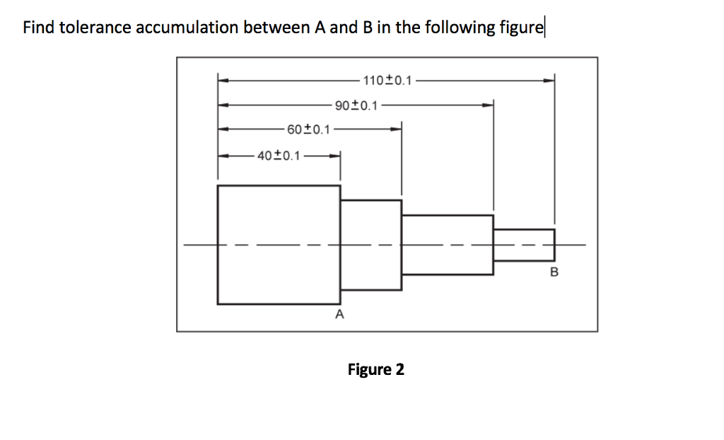 Solved Find tolerance accumulation between A and B in the | Chegg.com