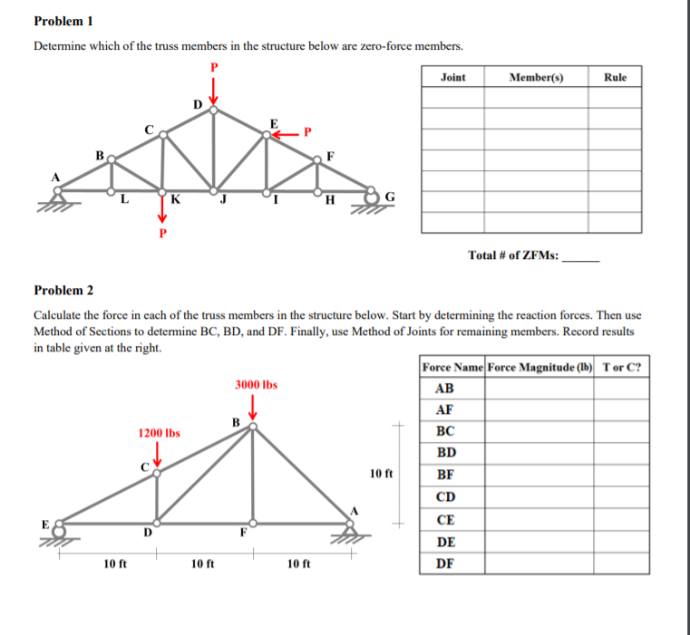 Solved Problem 1 Determine which of the truss members in the | Chegg.com