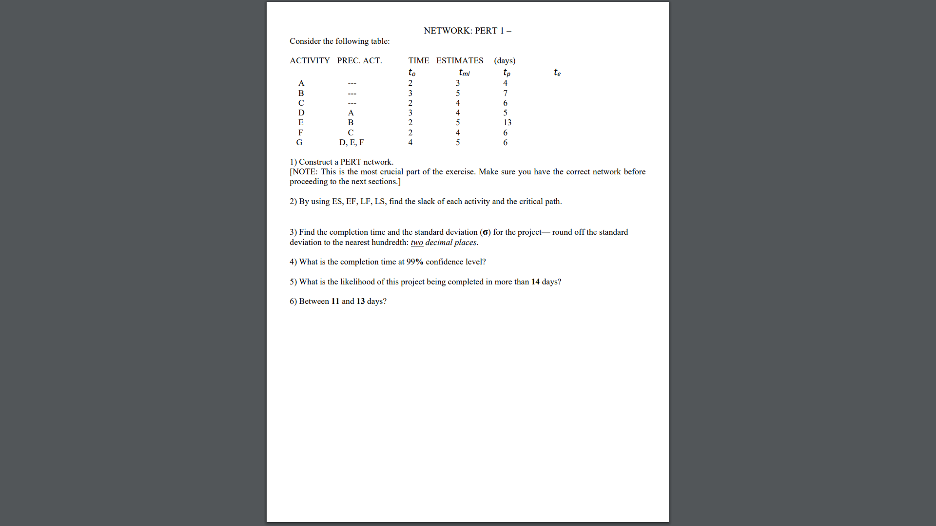 Solved Consider the following table:ACTIVITY PREC. ACT. TIME | Chegg.com