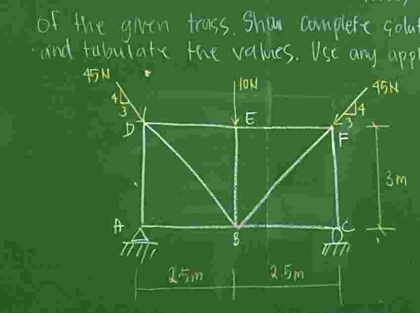 Solved Determine the member forces of the given truss. Show | Chegg.com