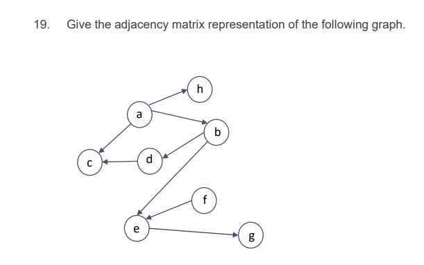 Solved 19. Give the adjacency matrix representation of the | Chegg.com