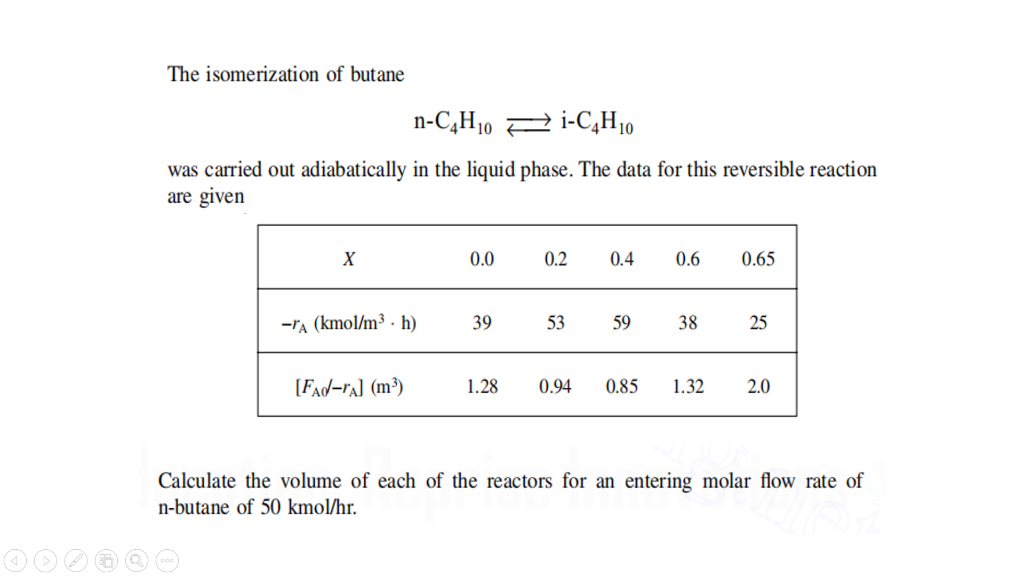 Solved The isomerization of butane n−C4H10⇄i−C4H10 was | Chegg.com