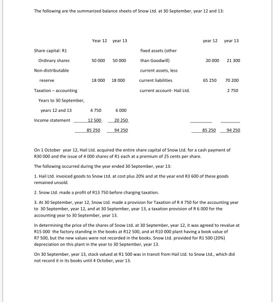 The following are the summarized balance sheets of | Chegg.com
