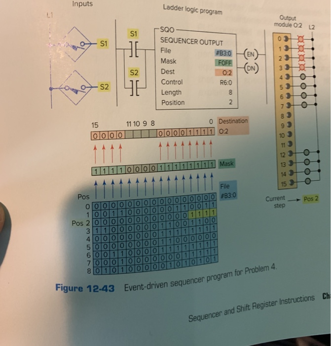 Solved Inputs Ladder logic program module 02 L2 S1 SEQUENCER | Chegg.com