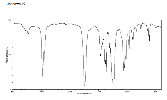 Solved Find structure of C6H12O2 by labeling the bonds of | Chegg.com