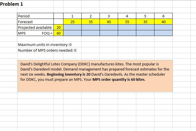 Solved Problem 1 1 2 4 6 3 45 5 35 09 25 35 55 40 Period | Chegg.com