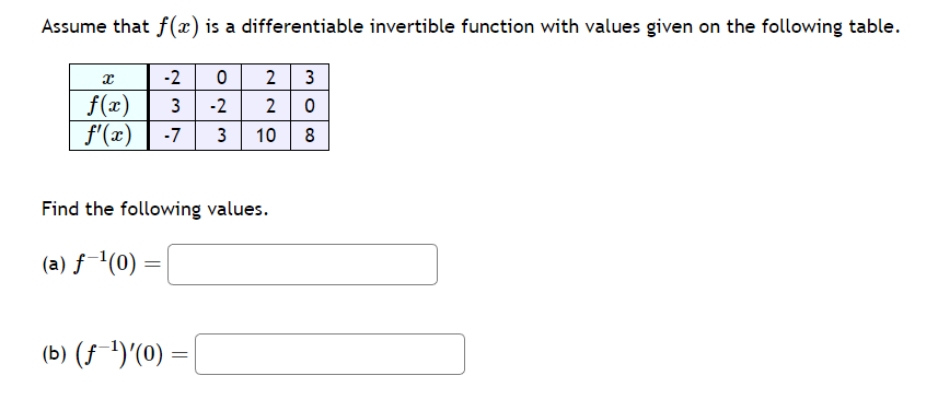 Solved Assume That F X Is A Differentiable Invertible