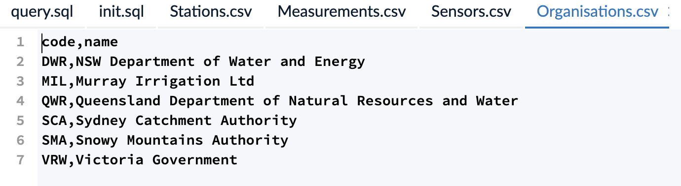Solved Write A Sql Query That Determines How Many 4665