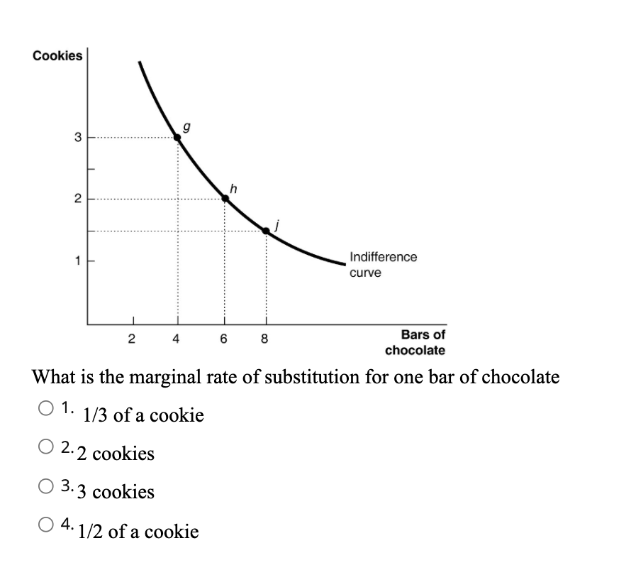 Solved Cookies g 3 h 2 1 Indifference curve 4 2 6 8 Bars of | Chegg.com
