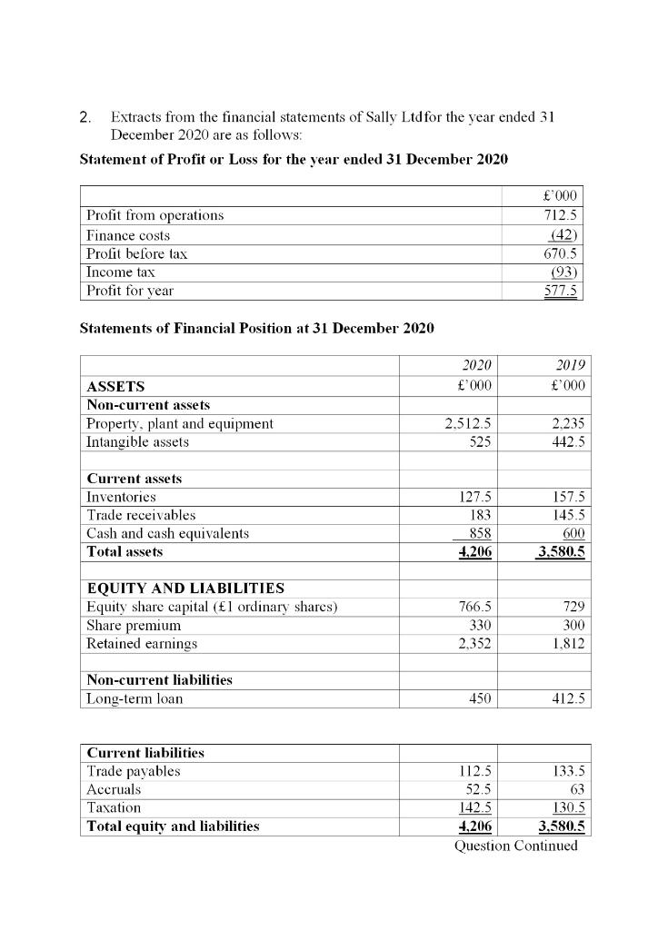 Solved 2. Extracts from the financial statements of Sally | Chegg.com