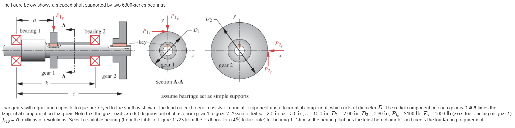 Solved The figure below shows a stepped shaft supported by | Chegg.com