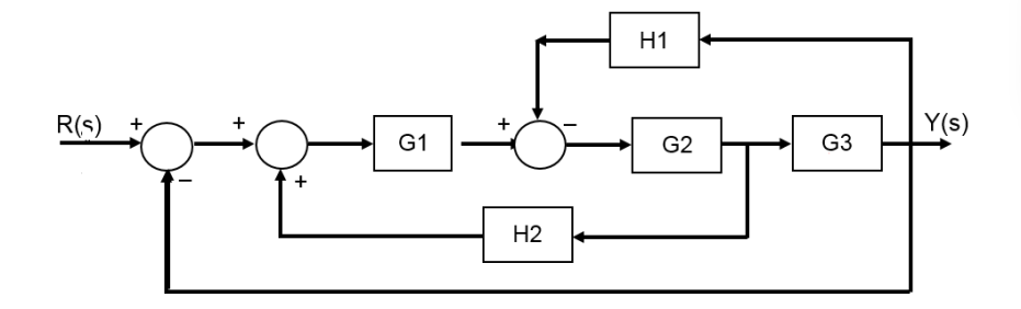 Solved Determine the models (transfer function/block diagram | Chegg.com