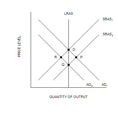 Solved Ch 23 Q6 Refer to Figure 33-2. If the economy | Chegg.com