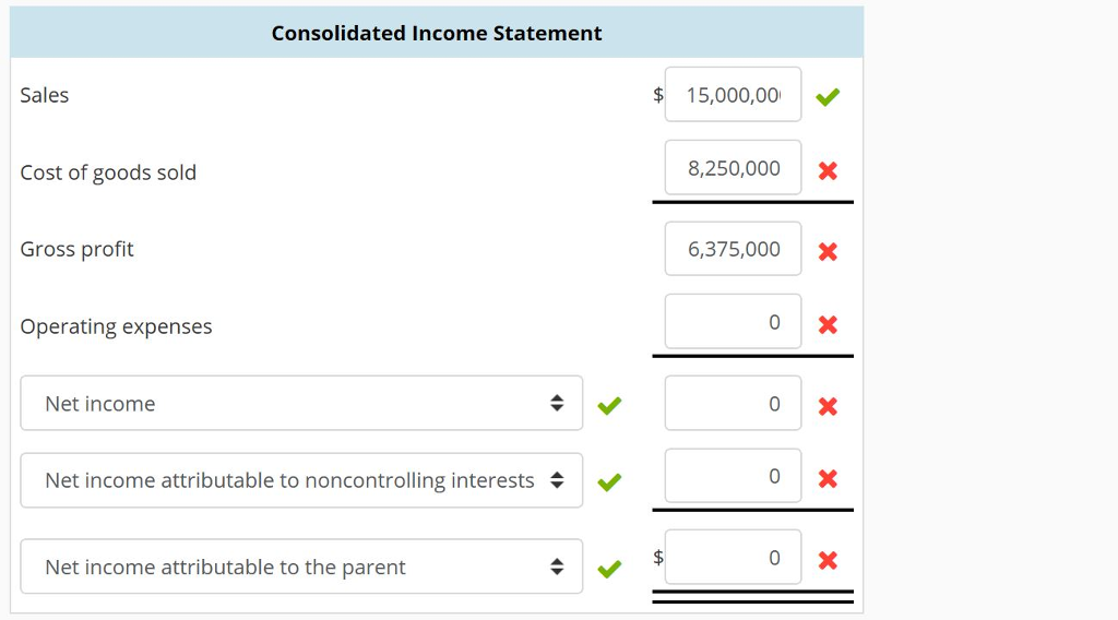Solved Preparing a consolidated income statement-Equity | Chegg.com
