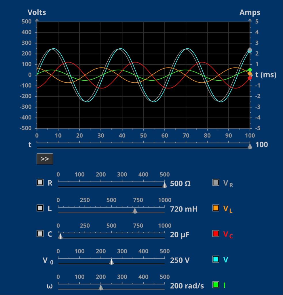 Solved Get the amplitudes from VR, VL, VC, V, and I from the | Chegg.com